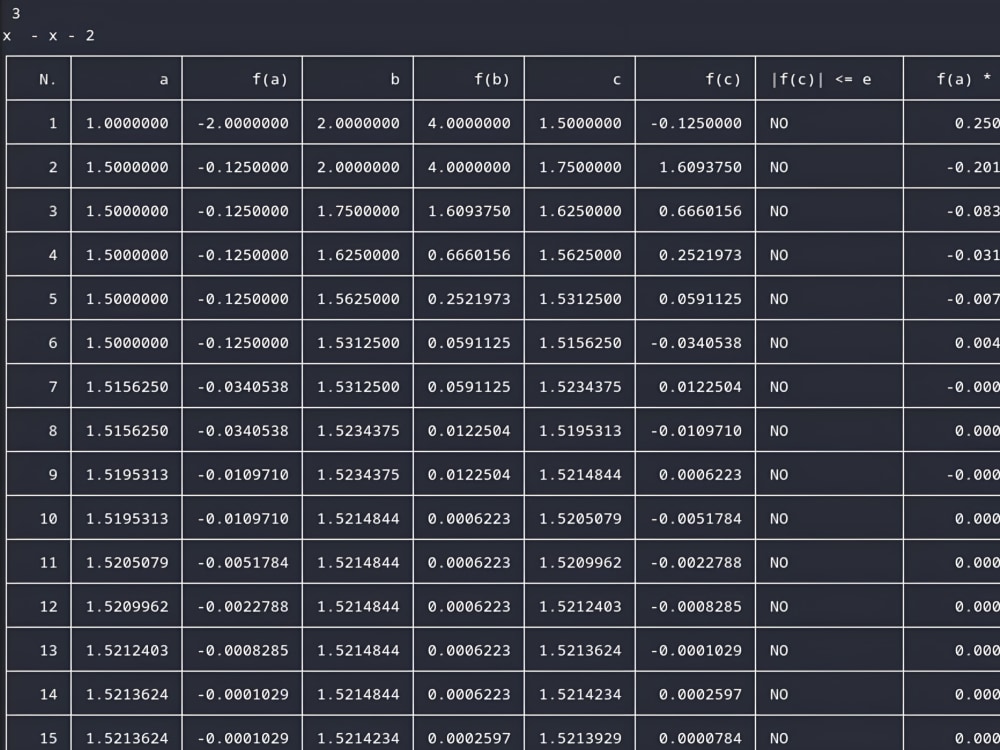 Python data extraction, visualization and automation on any complex website | Upwork