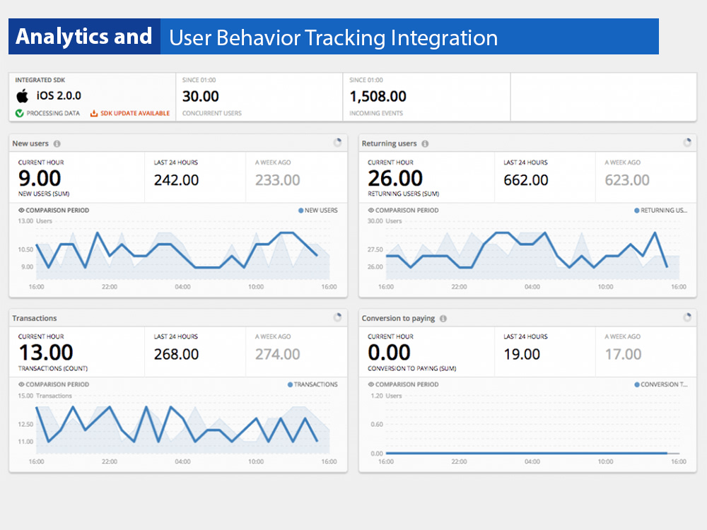 Unlock Growth with User Behavior Tracking & Conversion Strategies ...