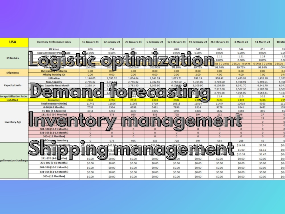 Logistic optimization, demand forecasting, inventory management, 3PL ...
