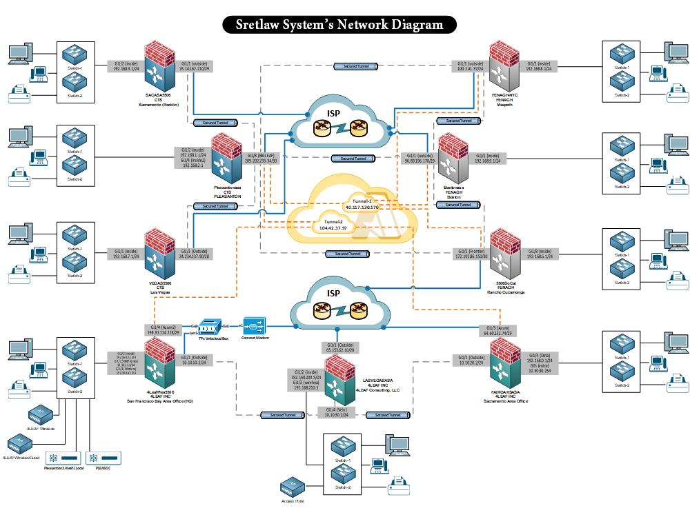Professional network diagrams for corporate needs | Upwork