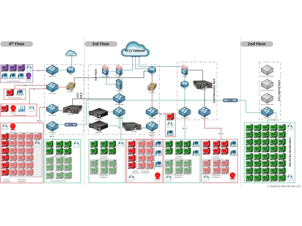 Professional network diagrams for corporate needs | Upwork