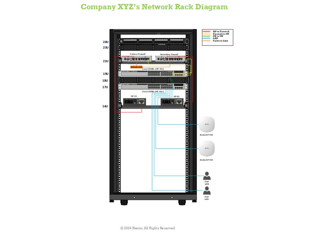 Professional network diagrams for corporate needs | Upwork