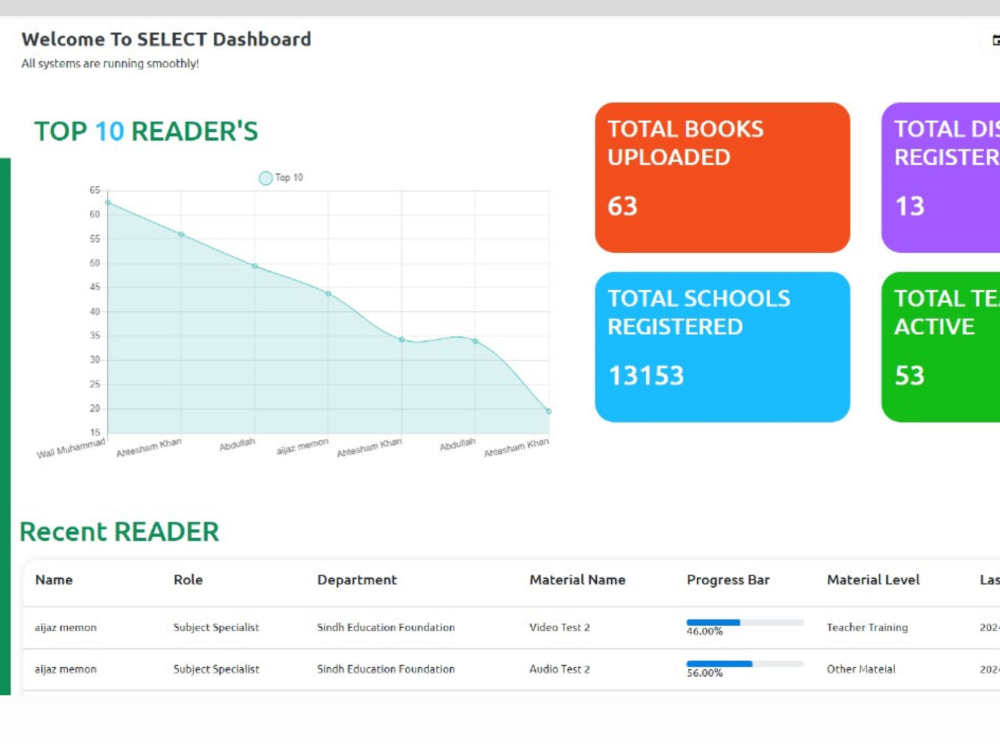 Full Stack Django Applications | Upwork