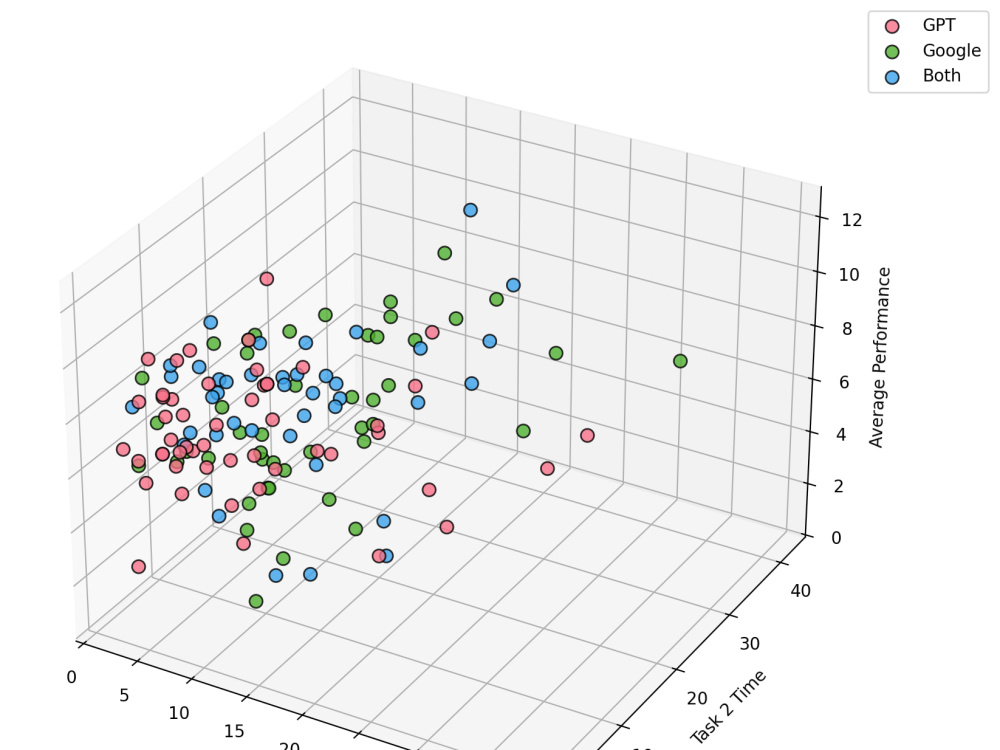 Perform professional statistical analysis and create insightful visuals | Upwork