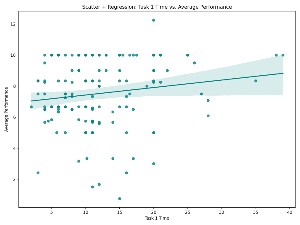Perform professional statistical analysis and create insightful visuals ...
