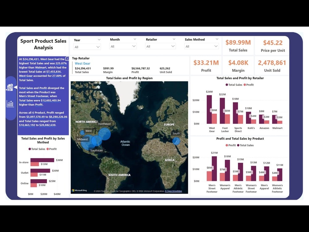 Professional Power BI Dashboards for Smarter Decisions | Upwork