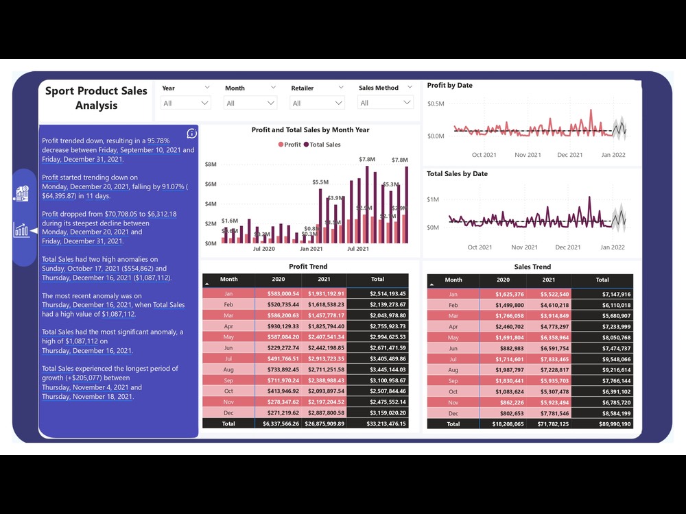 Professional Power BI Dashboards for Smarter Decisions | Upwork