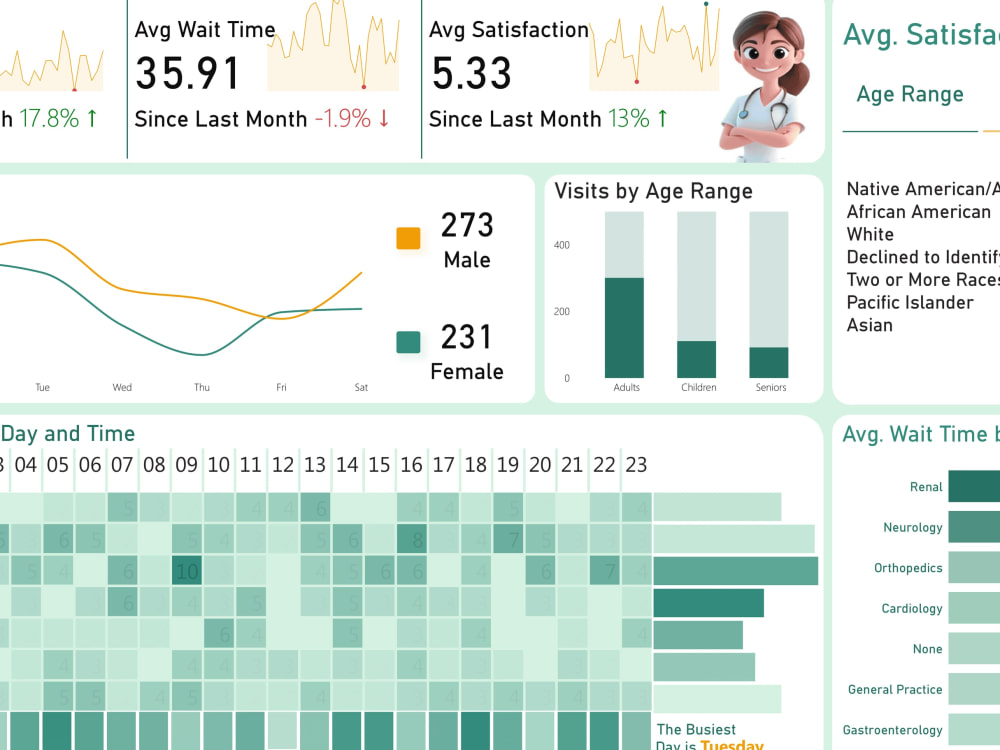 Customized data analysis, interactive dashboards, and insights | Upwork