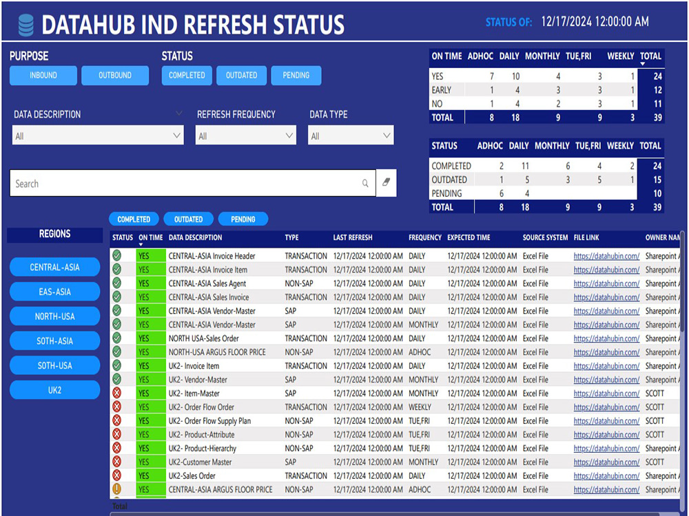 Tableau/Power BI/ Excel Dashboard integrated with data source | Upwork