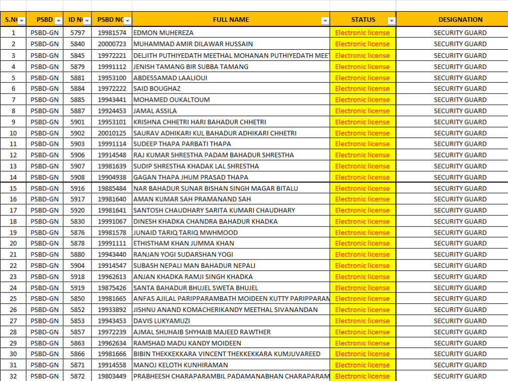 Well organized data after sorting, formatting, cleaning and ...