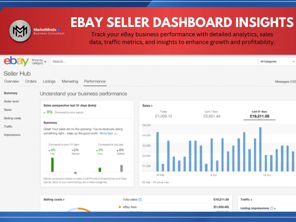 Professional eBay Store Management & Sales Boost Solutions | Upwork