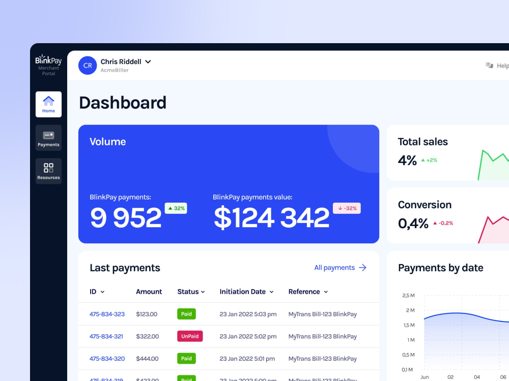 Product Design, Product UX, Product User Experience Designer, Product ...