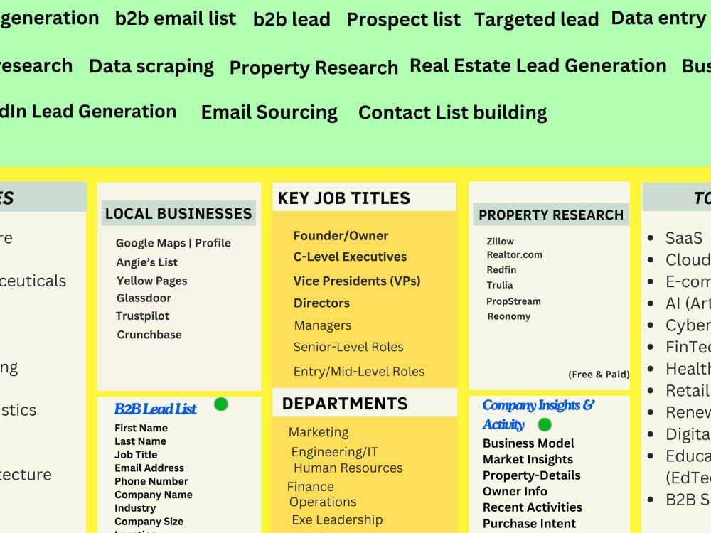 Targeted B2B Lead generation and email list | Upwork