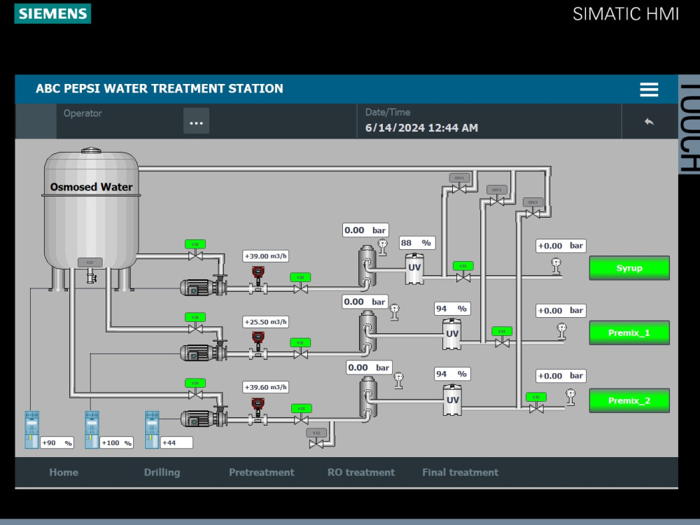 A PLC program and an HMI design | Upwork