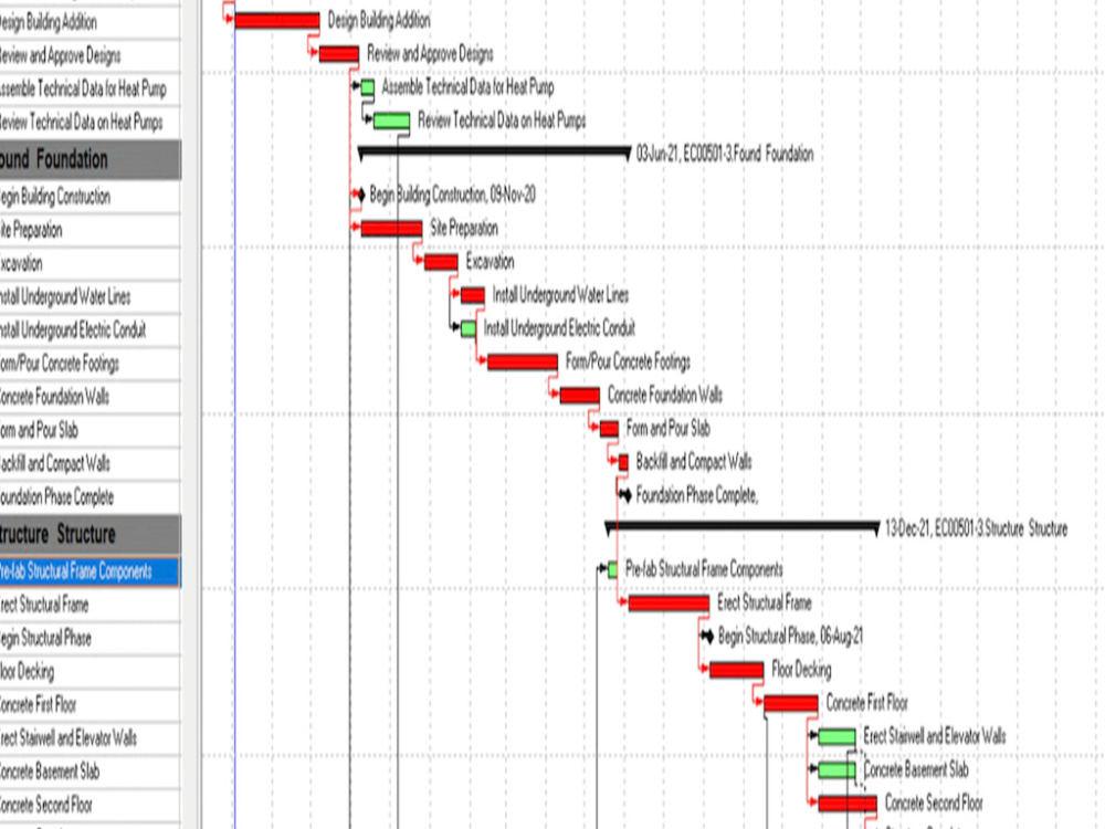 Project Management for Hardware Integration Projects | Upwork