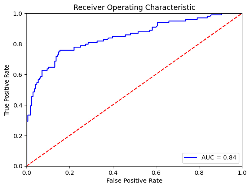 Machine learning models, data science tasks, and predictive analytics. | Upwork
