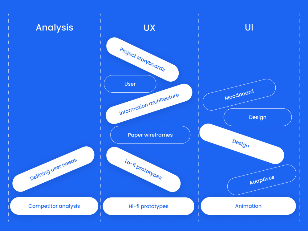 An engaging & well-researched case study & research analysis on any topic | Upwork