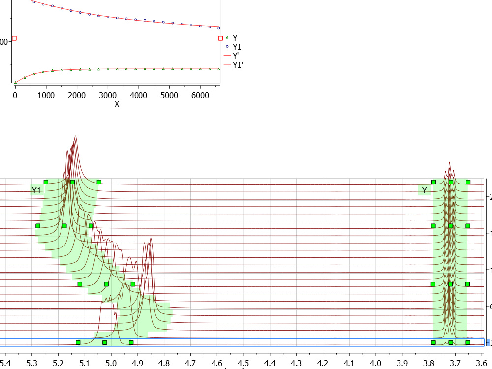 Spectrochemical Identification and Elucidation | Upwork