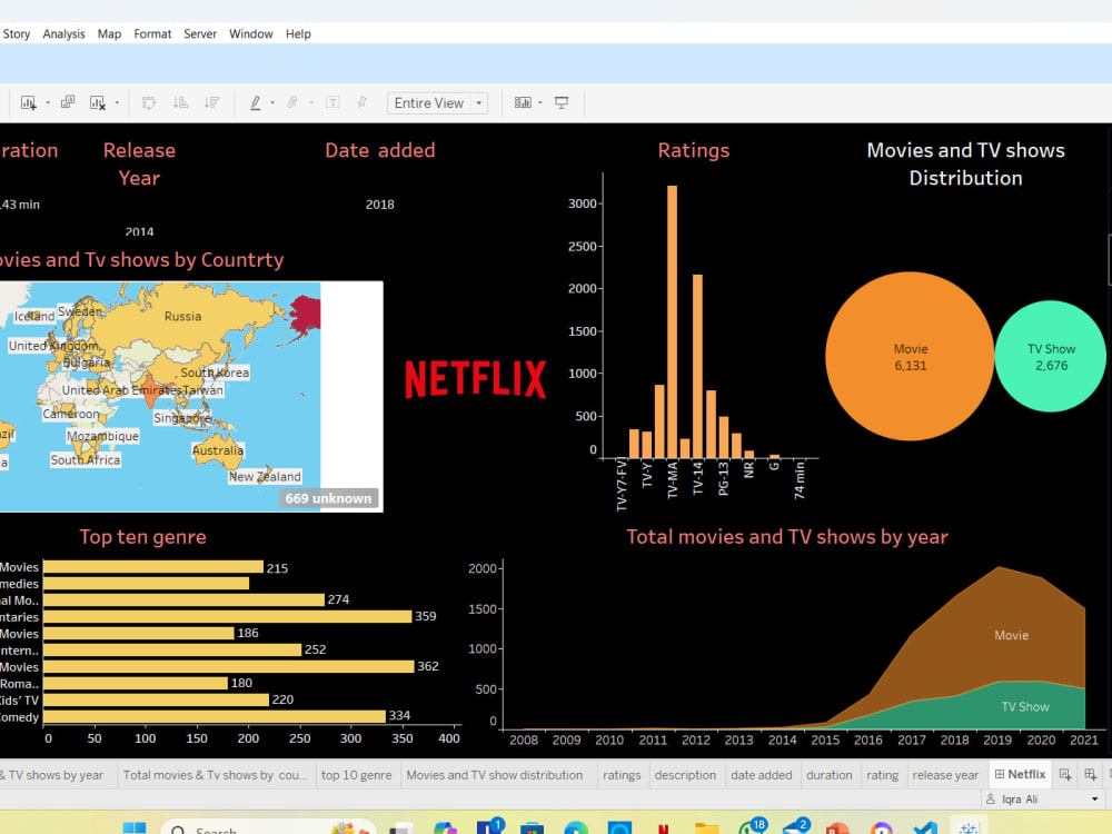 An Engaging Tableau Dashboard for Data Visualization | Upwork