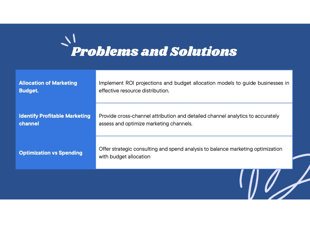 Marketing Mix Modeling (MMM) | Media Strategy Optimisation | Upwork