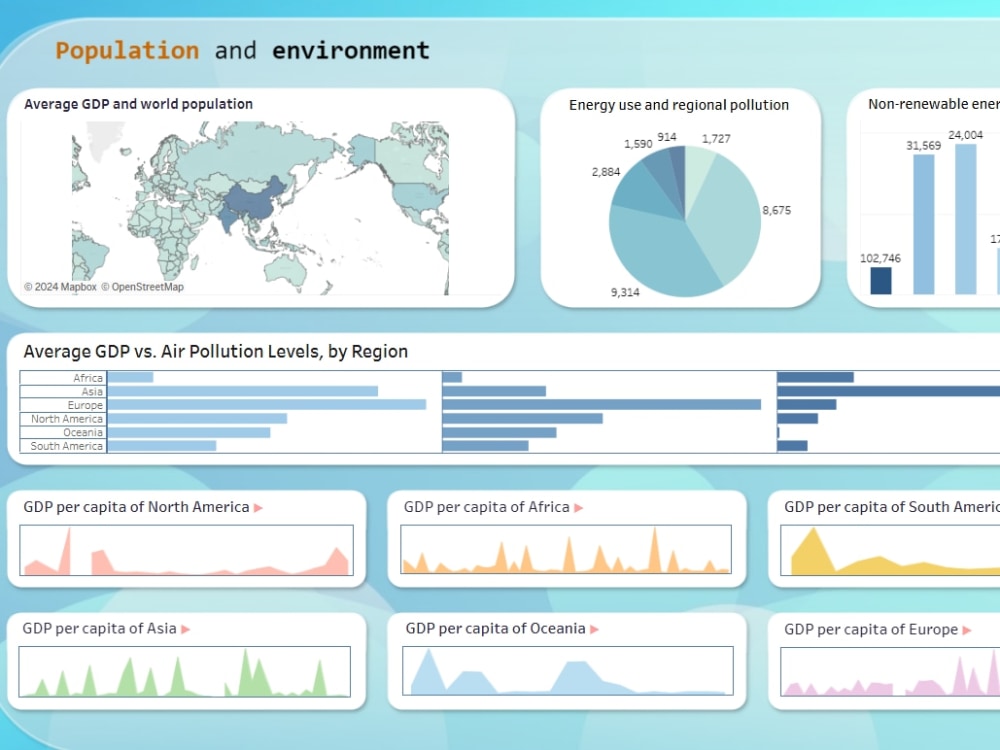 Tableau Developer | Data Visualization | Tableau Dashboards | Data Analyst | Upwork