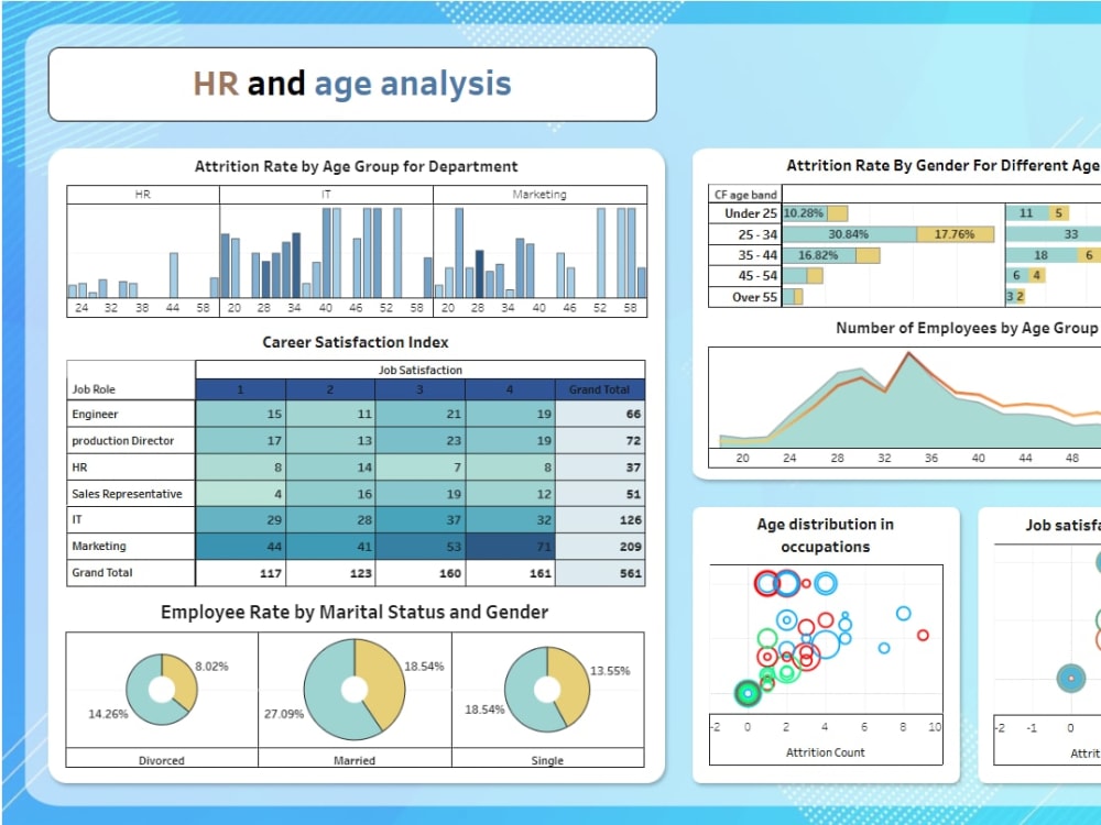 Tableau Developer | Data Visualization | Tableau Dashboards | Data Analyst | Upwork