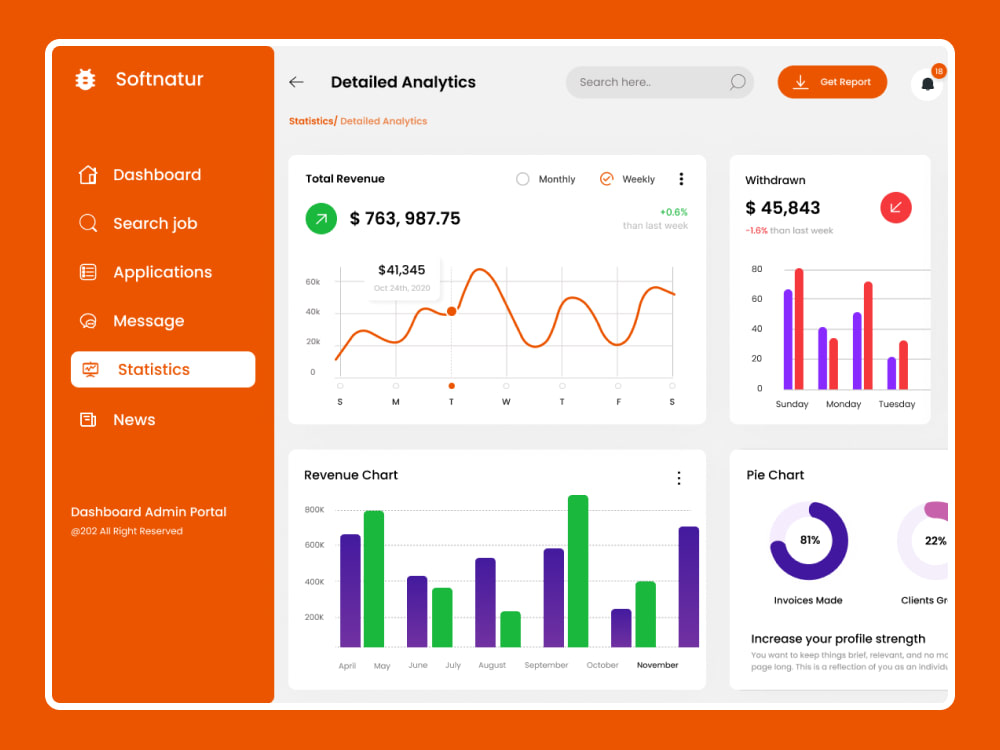 Fantastic Dashboard design in Figma | Upwork