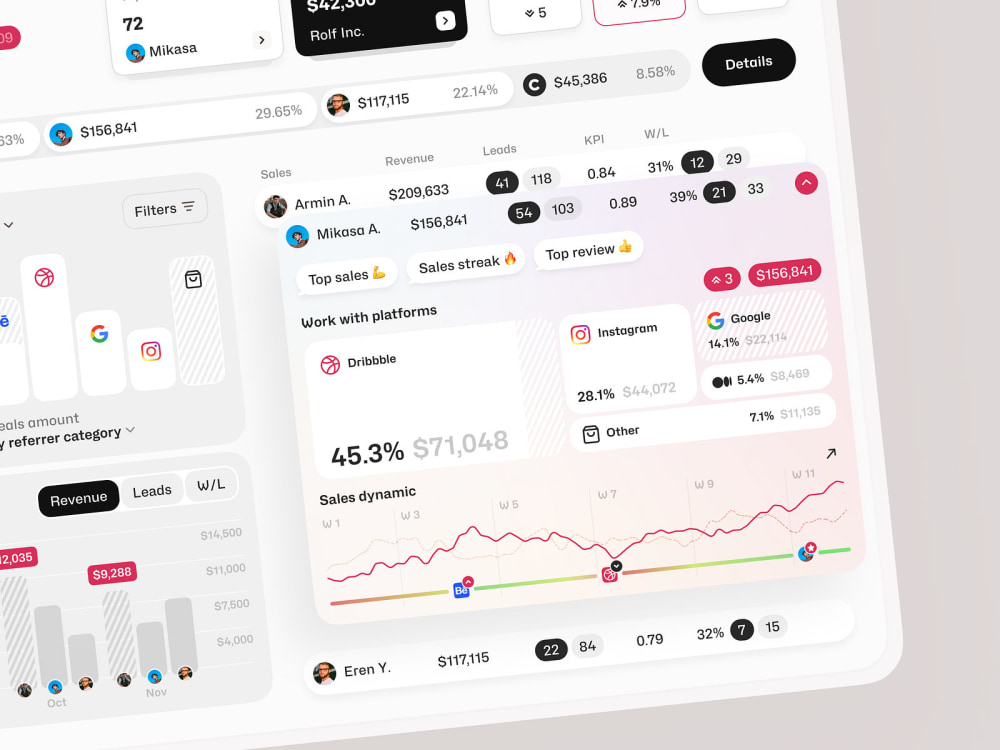 A Sales Tracking SRM Dashboard UI/UX Design for Smarter Decisions | Upwork