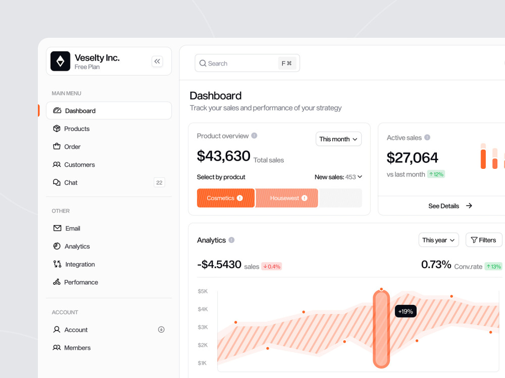 A Sales Analytics Dashboard UI/UX Design on Figma | Upwork