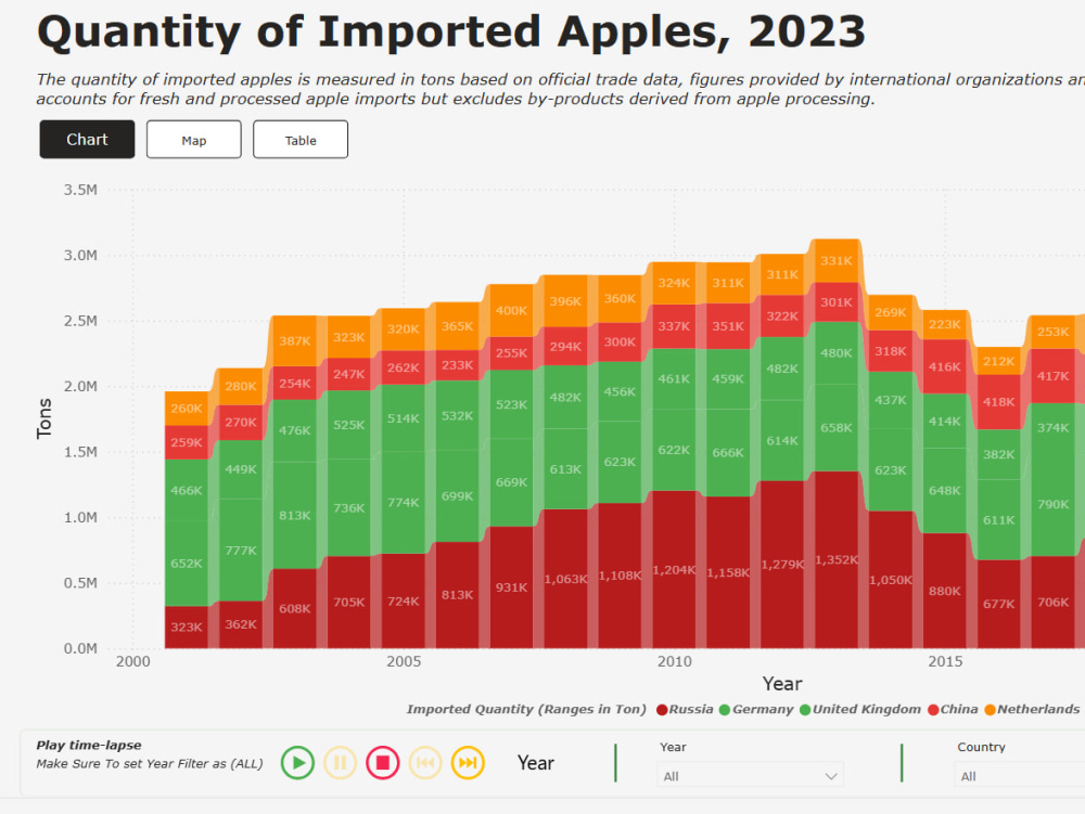 Interactive and Insightful Power BI Dashboards for Your Business | Upwork