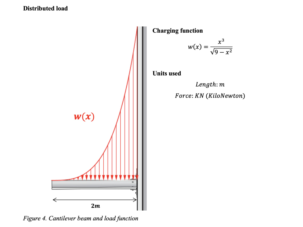 Resultant force on a cantilever beam. Applied integral calculus | Upwork