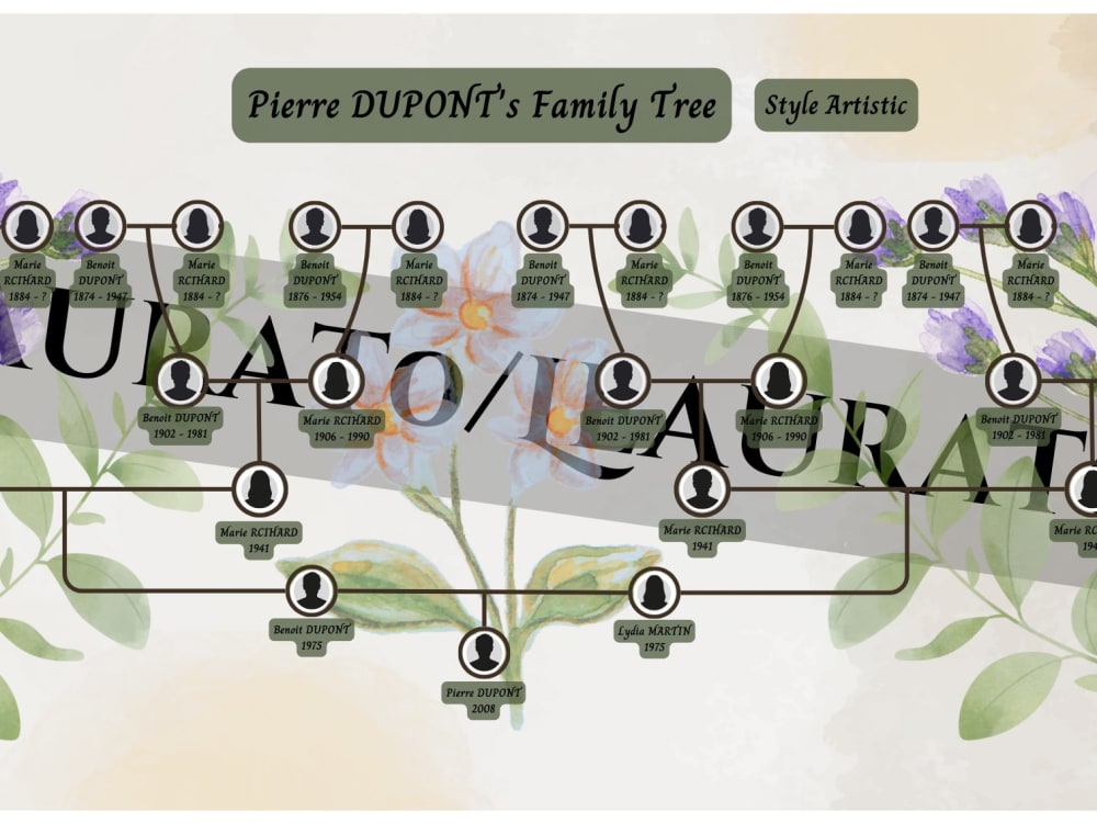 Personalized Family Tree Artwork for 3 to 6 Generations | Upwork