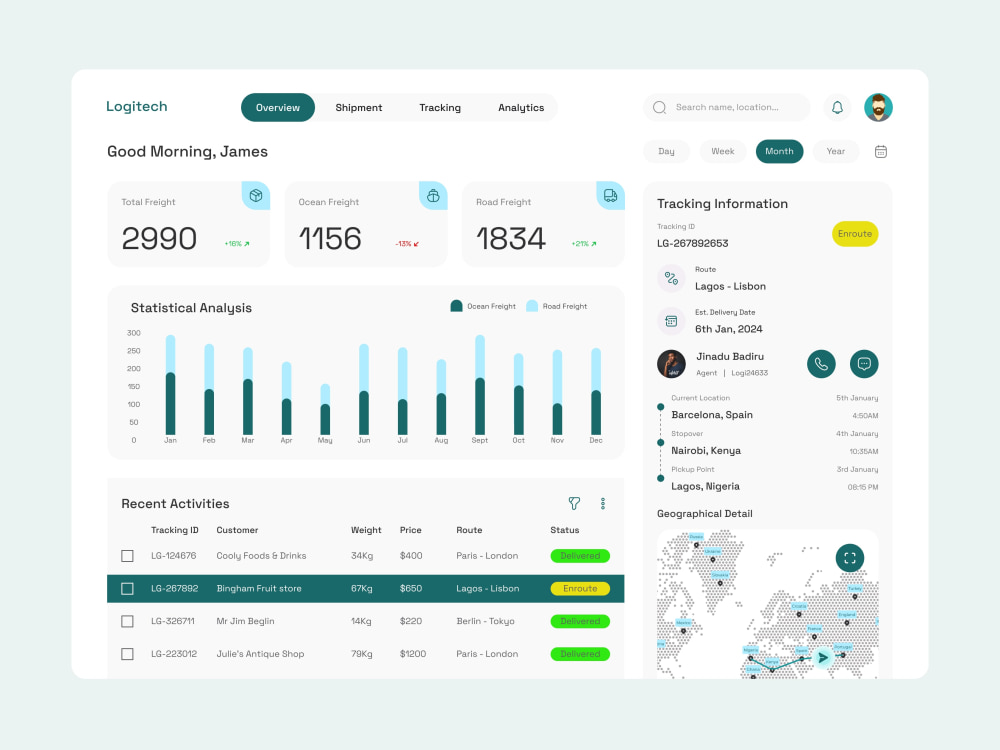 A customized SaaS Dashboard Web App UI/UX Design in Figma | Upwork