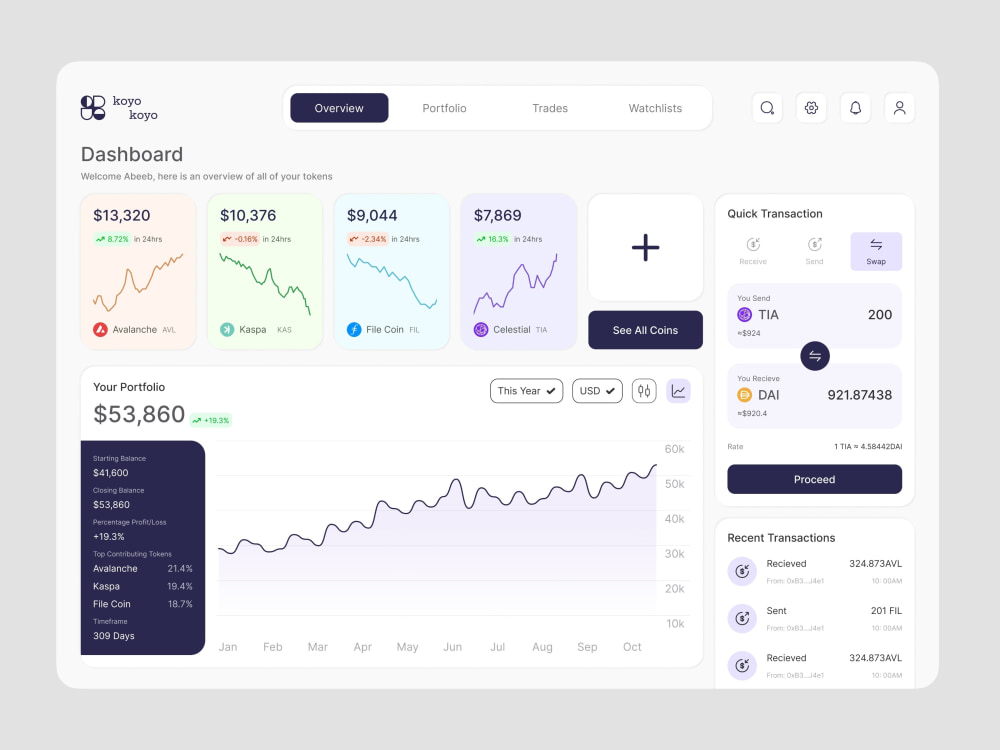 A customized SaaS Dashboard Web App UI/UX Design in Figma | Upwork