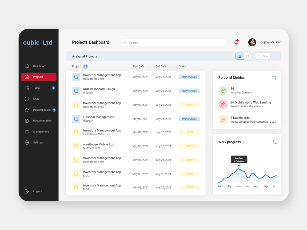Modern and Intuitive Dashboard UI Design for Enhanced User Experience ...