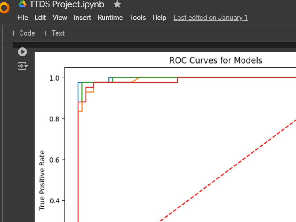 Custom Machine Learning Model Development Using Python And Sql Upwork