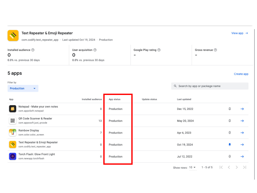 12 testers for 14 days to play console closed testing, mobile app ...