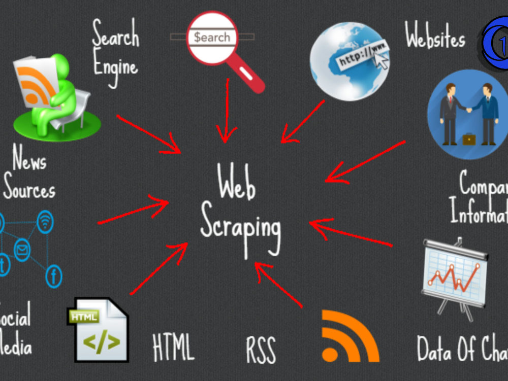 Web source analyze and data extraction with Python | Upwork