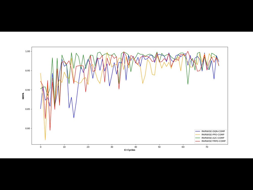 Deep Reinforcement Learning, AI Agent Using Python | Upwork