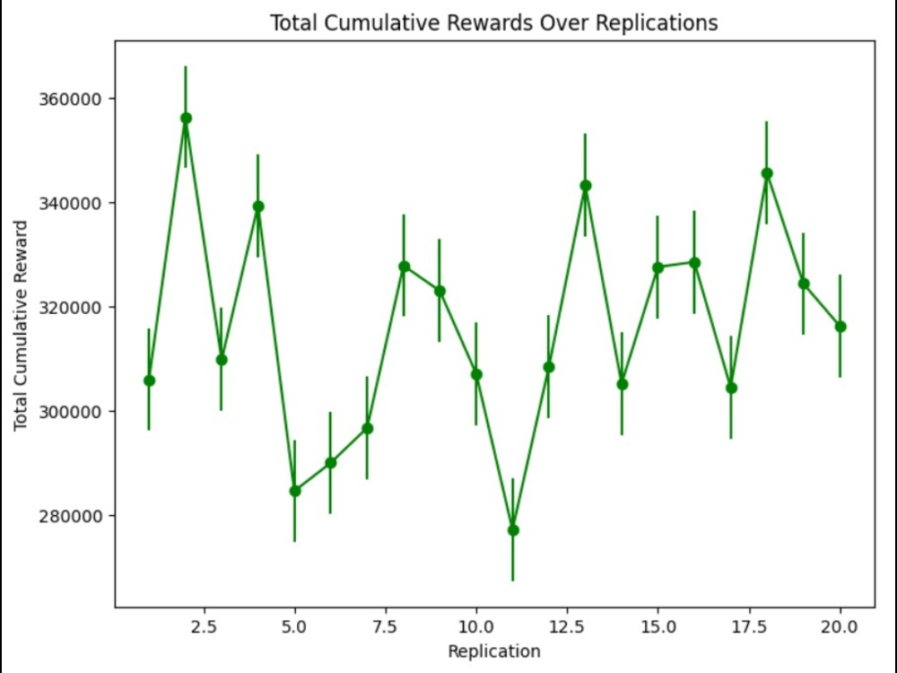 Deep Reinforcement Learning, AI Agent Using Python | Upwork