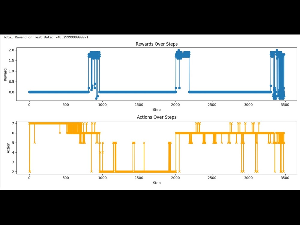 Deep Reinforcement Learning, AI Agent Using Python | Upwork