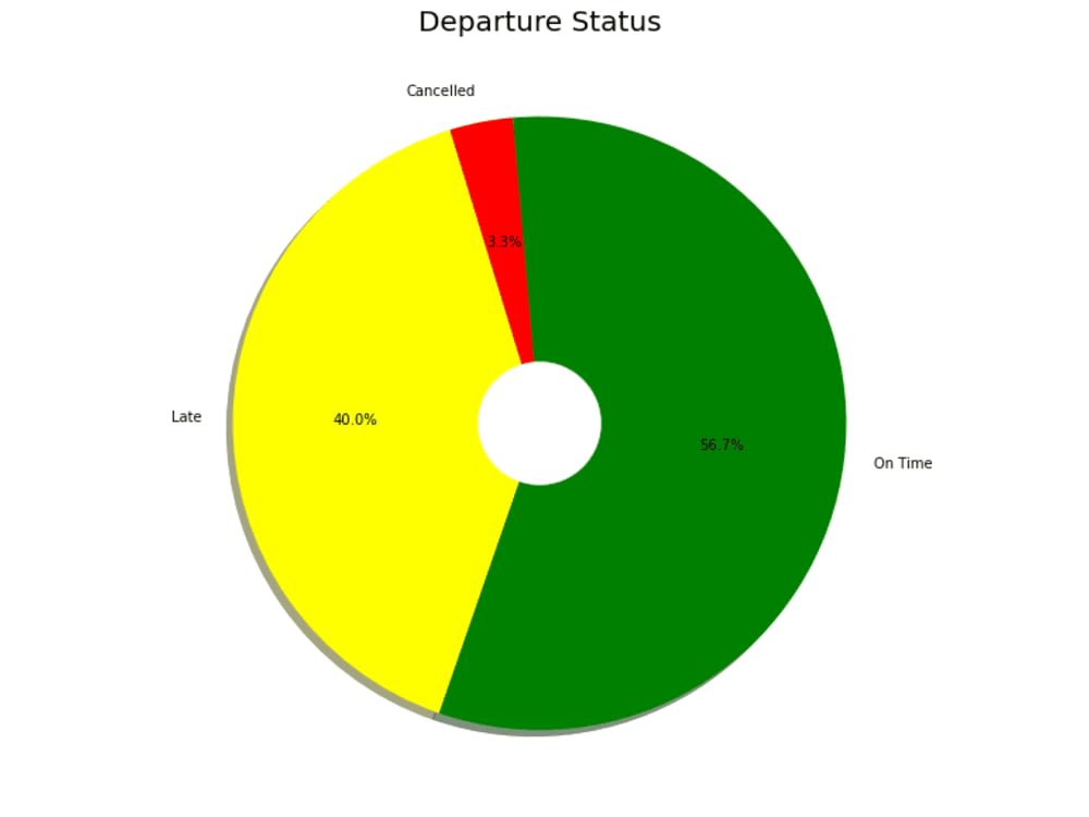 Python, Data Science, Machine Learning, and Deep Learning | Upwork