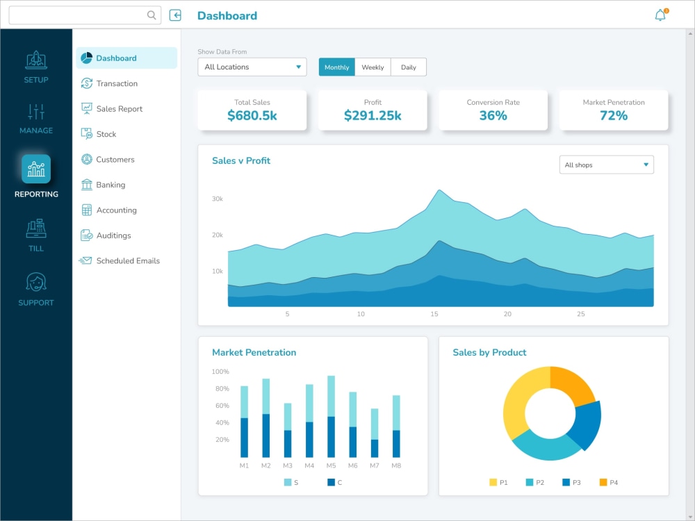 Stylish dashboard and impactful data visualization | Upwork