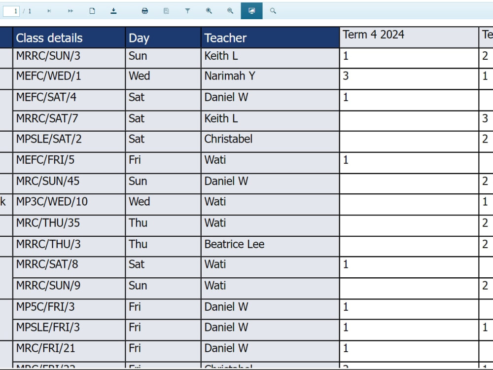 Telerik Reporting integration with REST API & SQL Server | Upwork