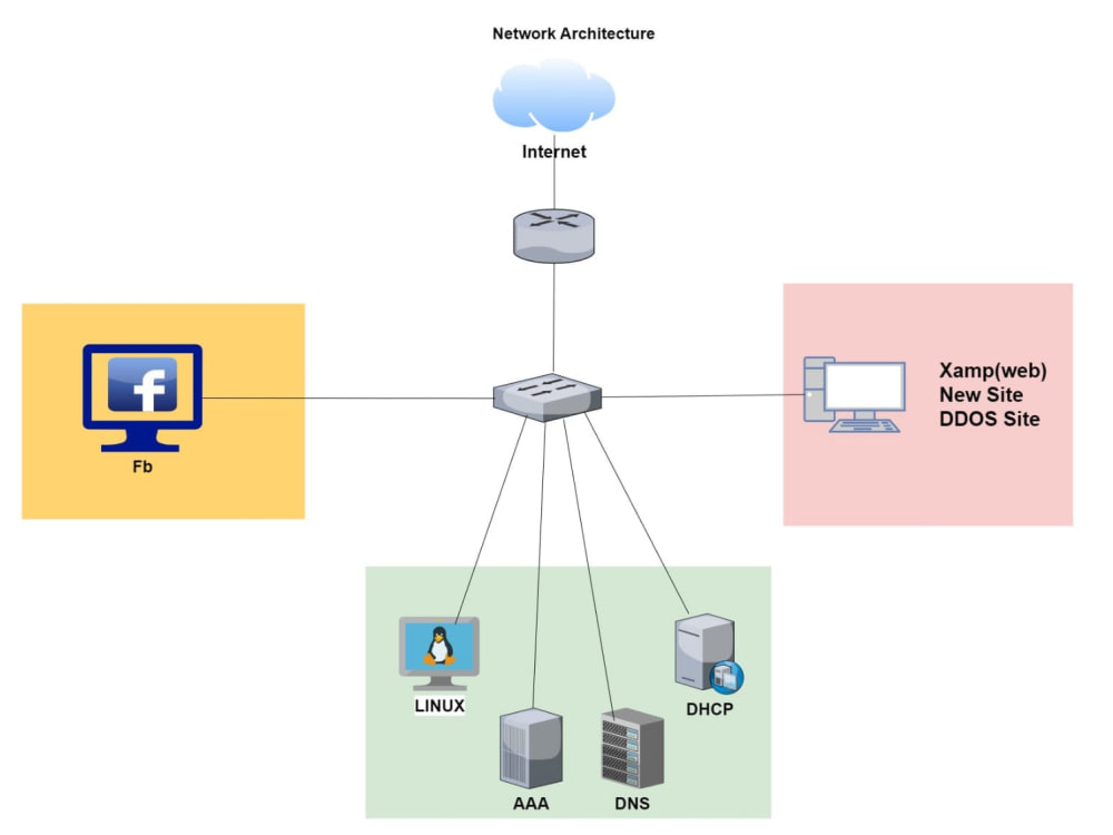 Professional Network Diagram Design for Seamless IT Infrastructure | Upwork