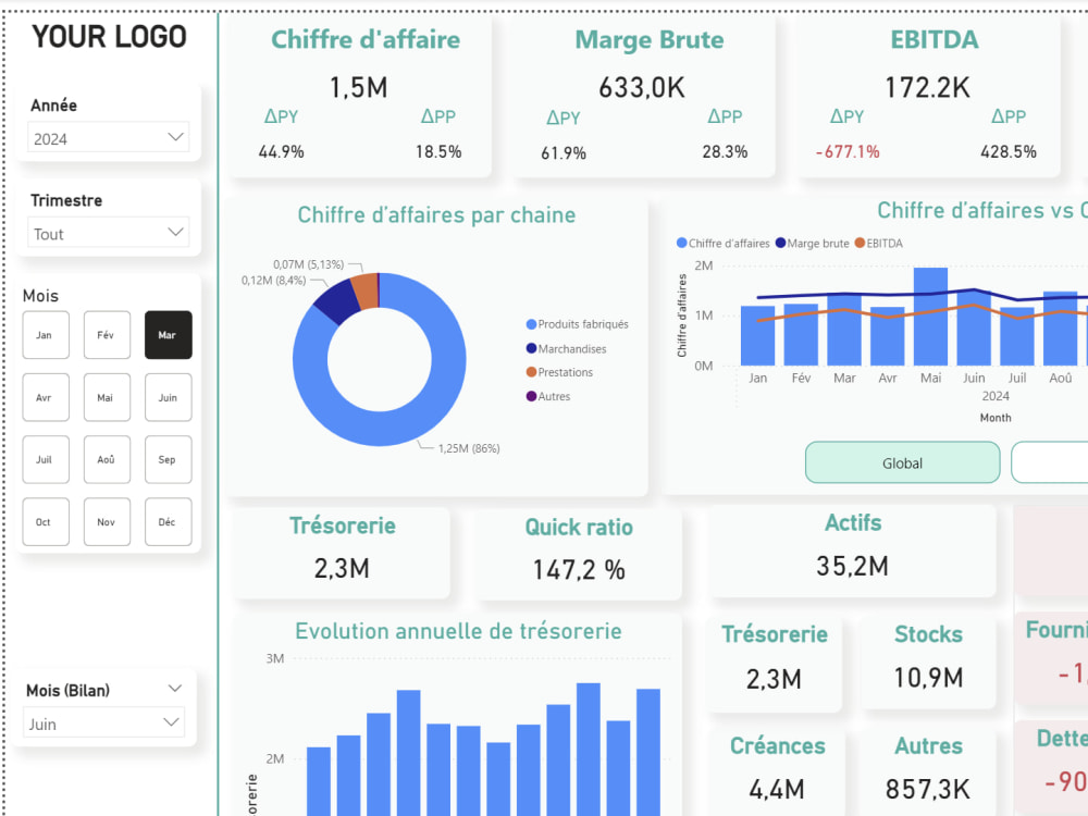 Professional power bi dashboards | Upwork