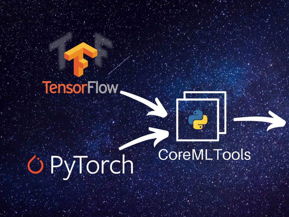 Custom AI/ML Model Development | Upwork