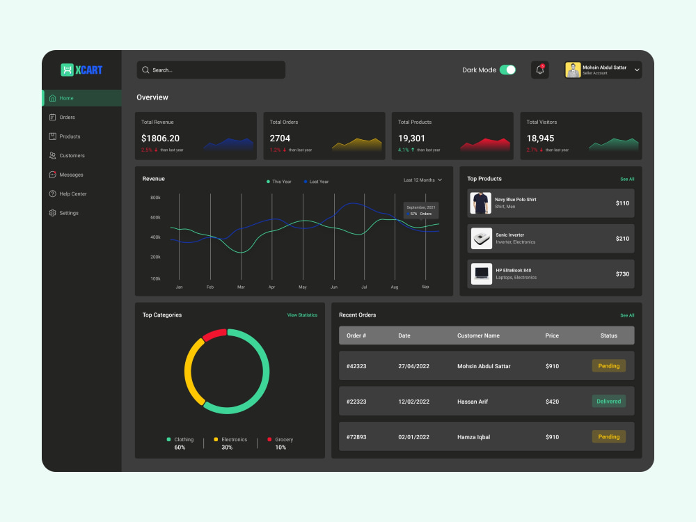 Dashboard, Admin Portal or Web App UI UX Design | Upwork