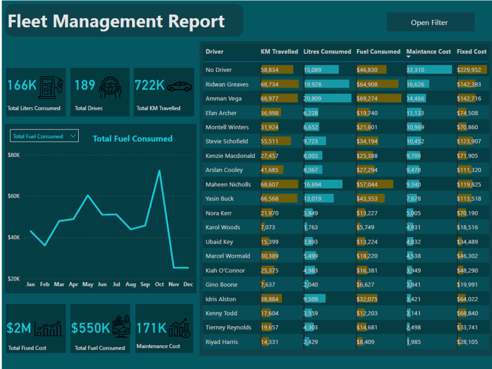 Interactive Power BI Dashboards | Upwork