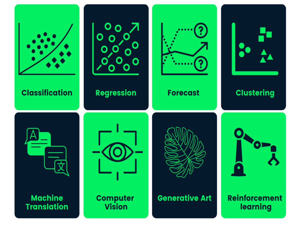 Machine Learning Models to Unlock Data Insights and Drive Smart Decisions | Upwork